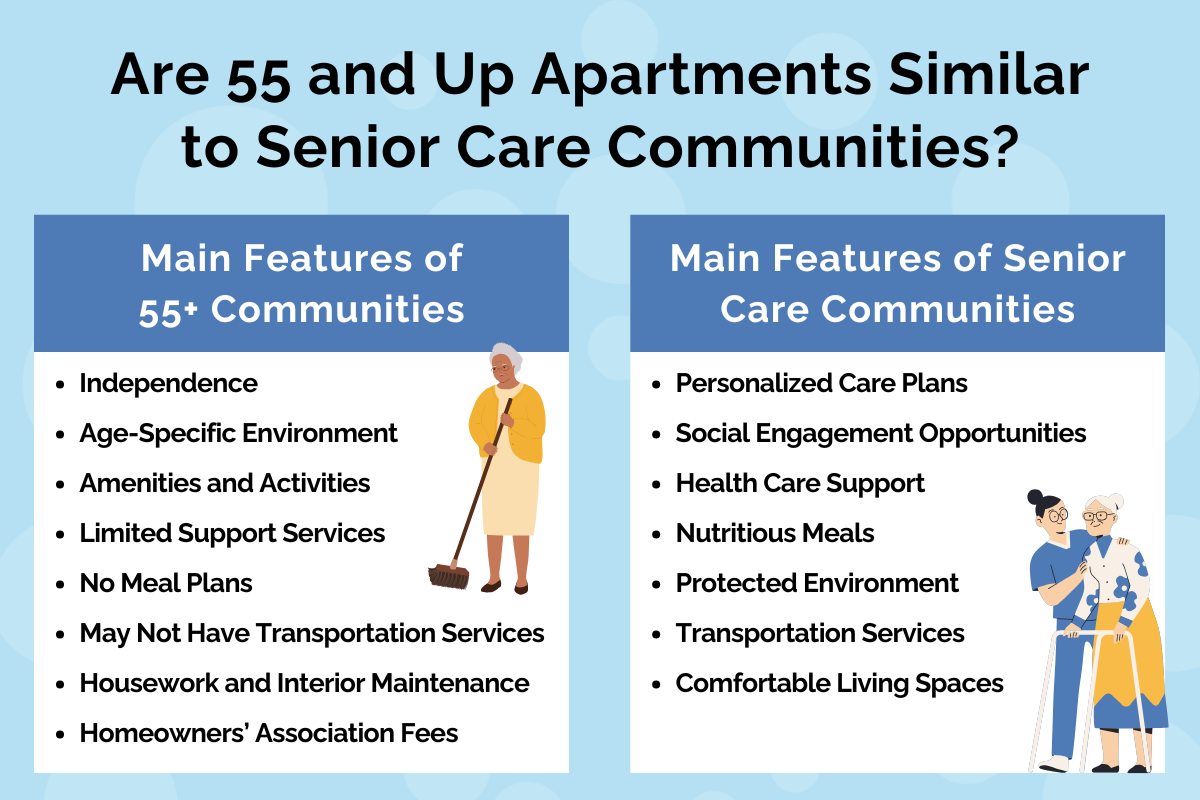 55 and Up Apartments | Clear Fork of Willow Park