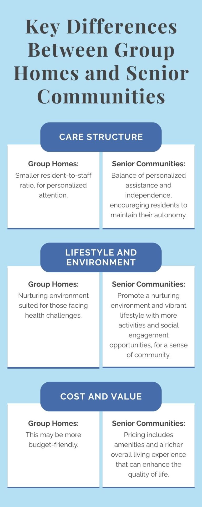 Group Homes in Dallas | Long Creek