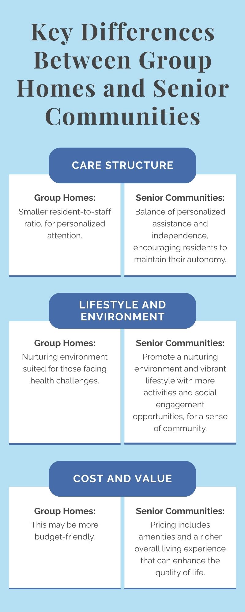 Group Homes in Dallas | Long Creek